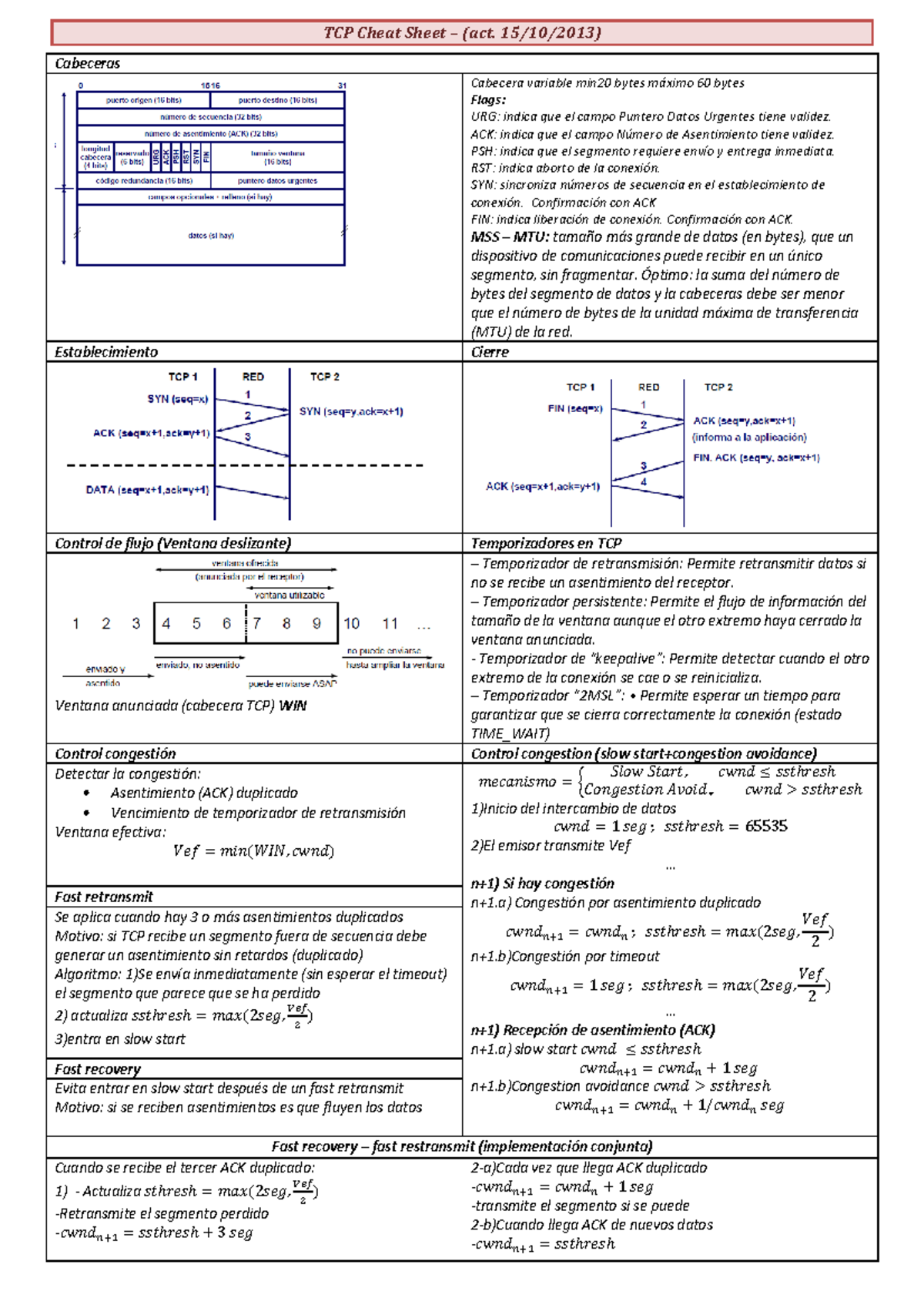 TCP Cheat Sheet 15-10-2013 - TCP Cheat Sheet – (act. 15/10/2013 ...
