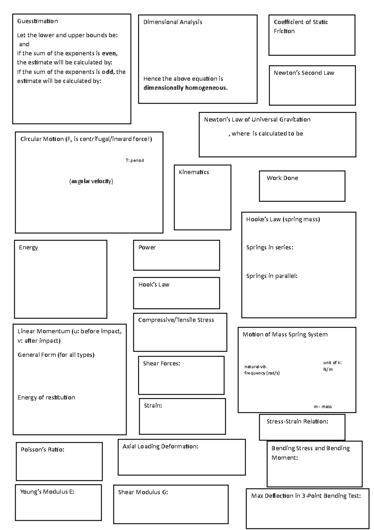 ME1102 Formula Summary Everything - Hooke’s Law (spring mass) Springs ...