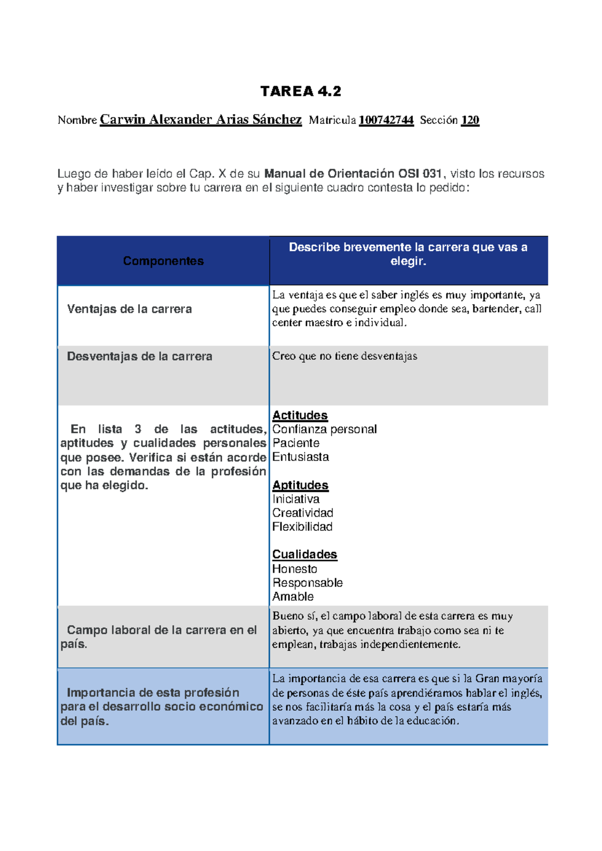 Cuadro tarea 4 - para apoyar - TAREA 4. Nombre Carwin Alexander Arias Sánchez Matricula ...