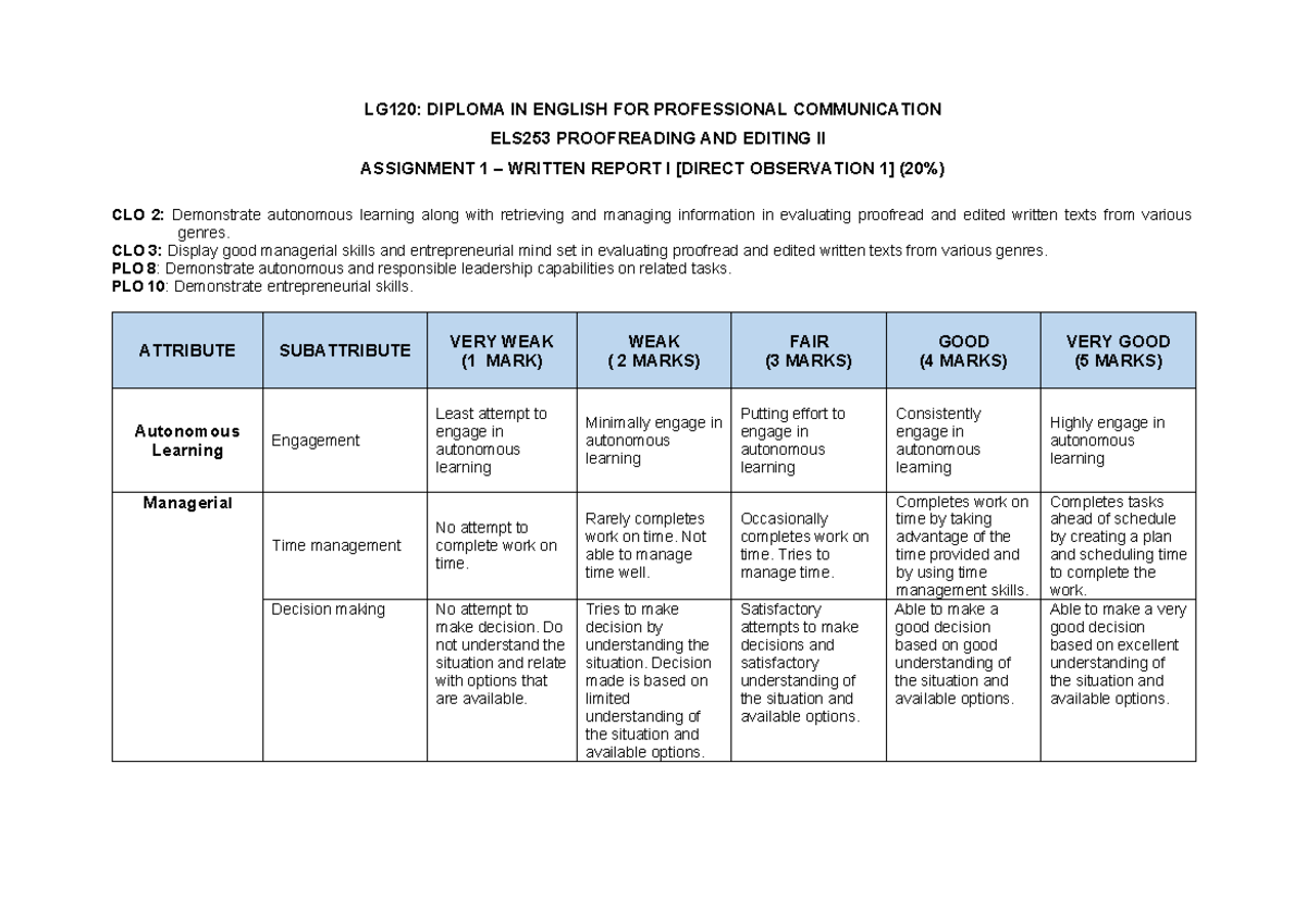 ELS253 Rubrics FOR Written Report 1 - LG120: DIPLOMA IN ENGLISH FOR ...