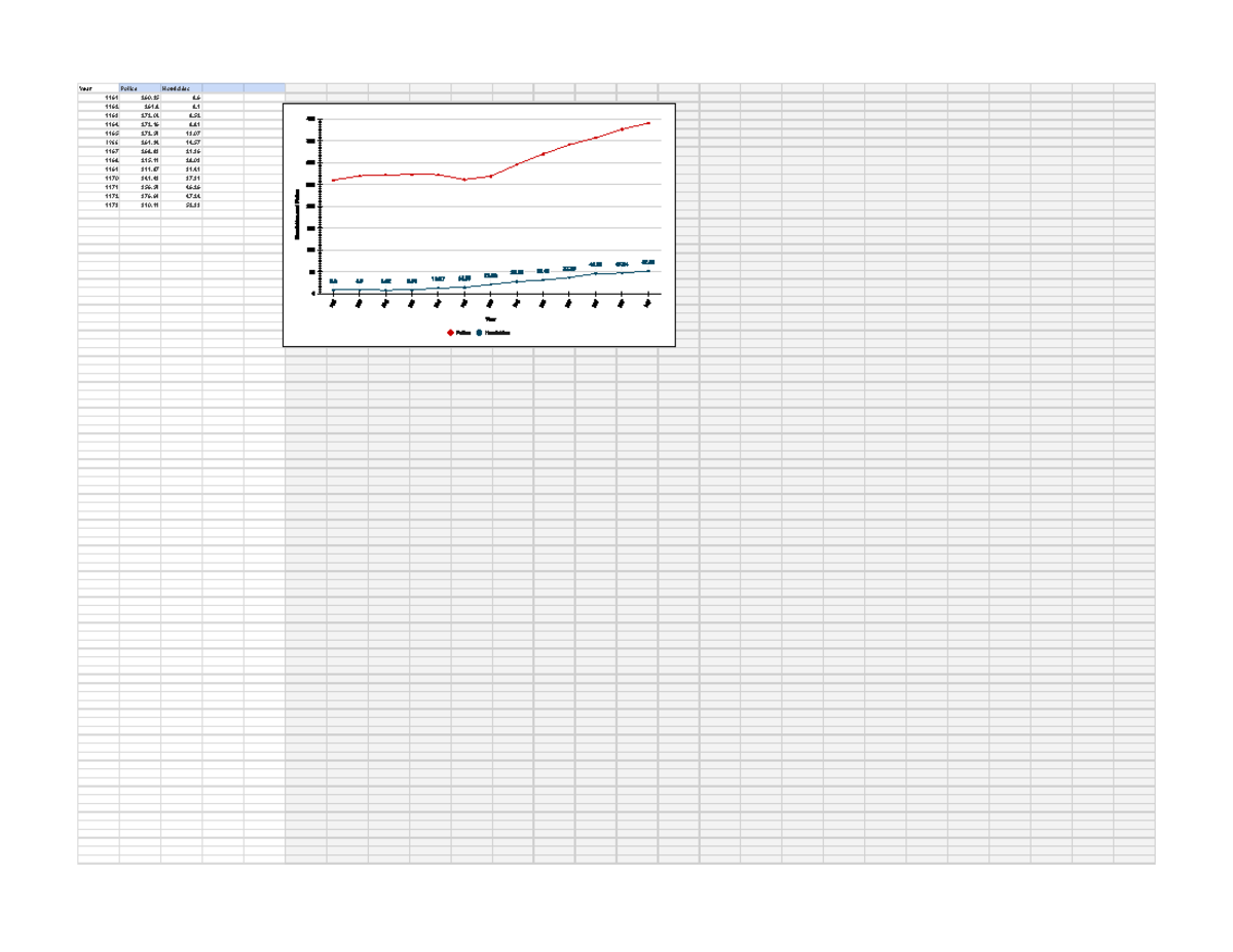 Graph - Line - Masters in Business Management - Year Police Homicides ...