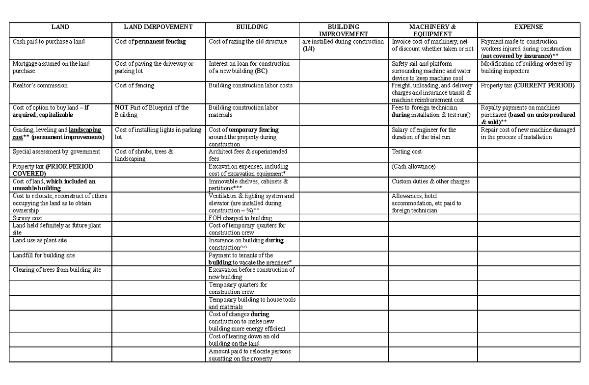 LAND - BP 22, also known as Batas Pambansa Blg. 22, is a Philippine law ...