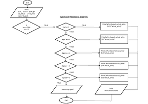 Progress 3 Flowchart LOOP - PROGRESS 3 : FLOWCHART LOOP FALSE TRUE ...