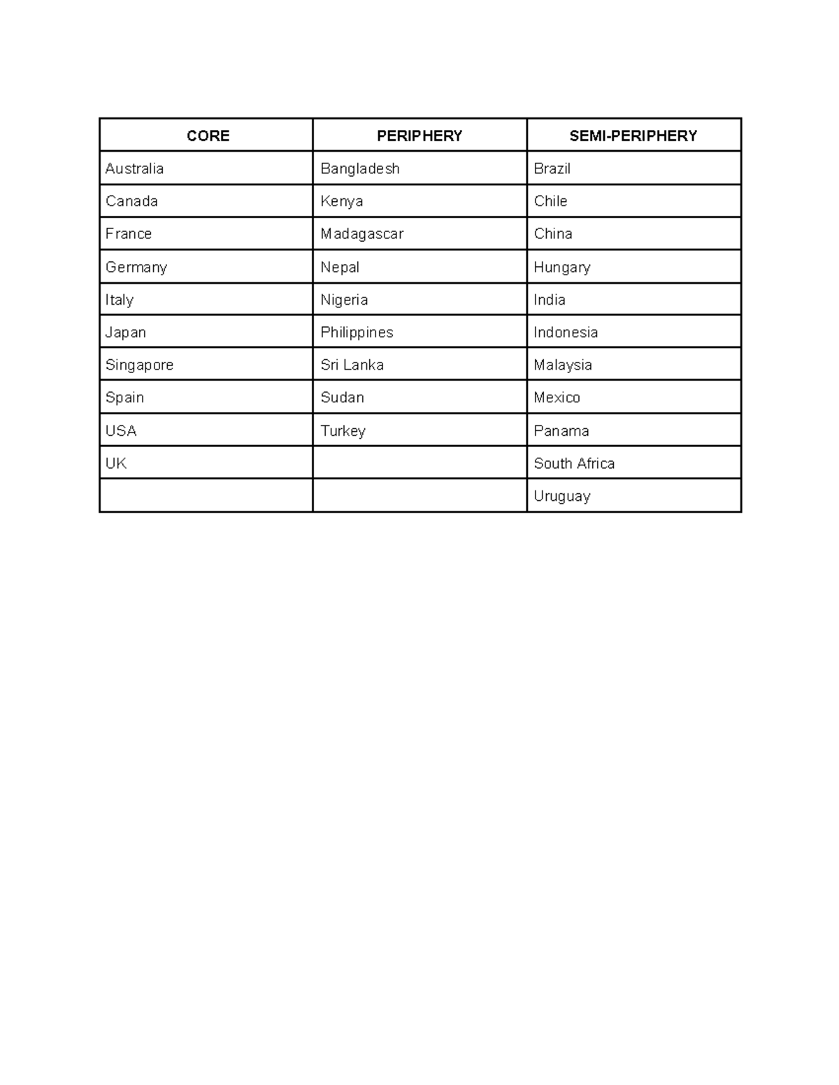 While task - Medical Technology - CORE PERIPHERY SEMI-PERIPHERY ...