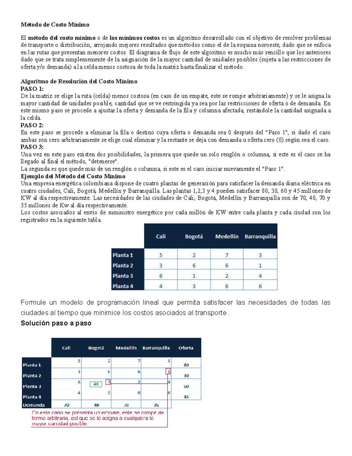 Metodo de Costo Minimo - Método de Costo Mínimo El método del costo ...