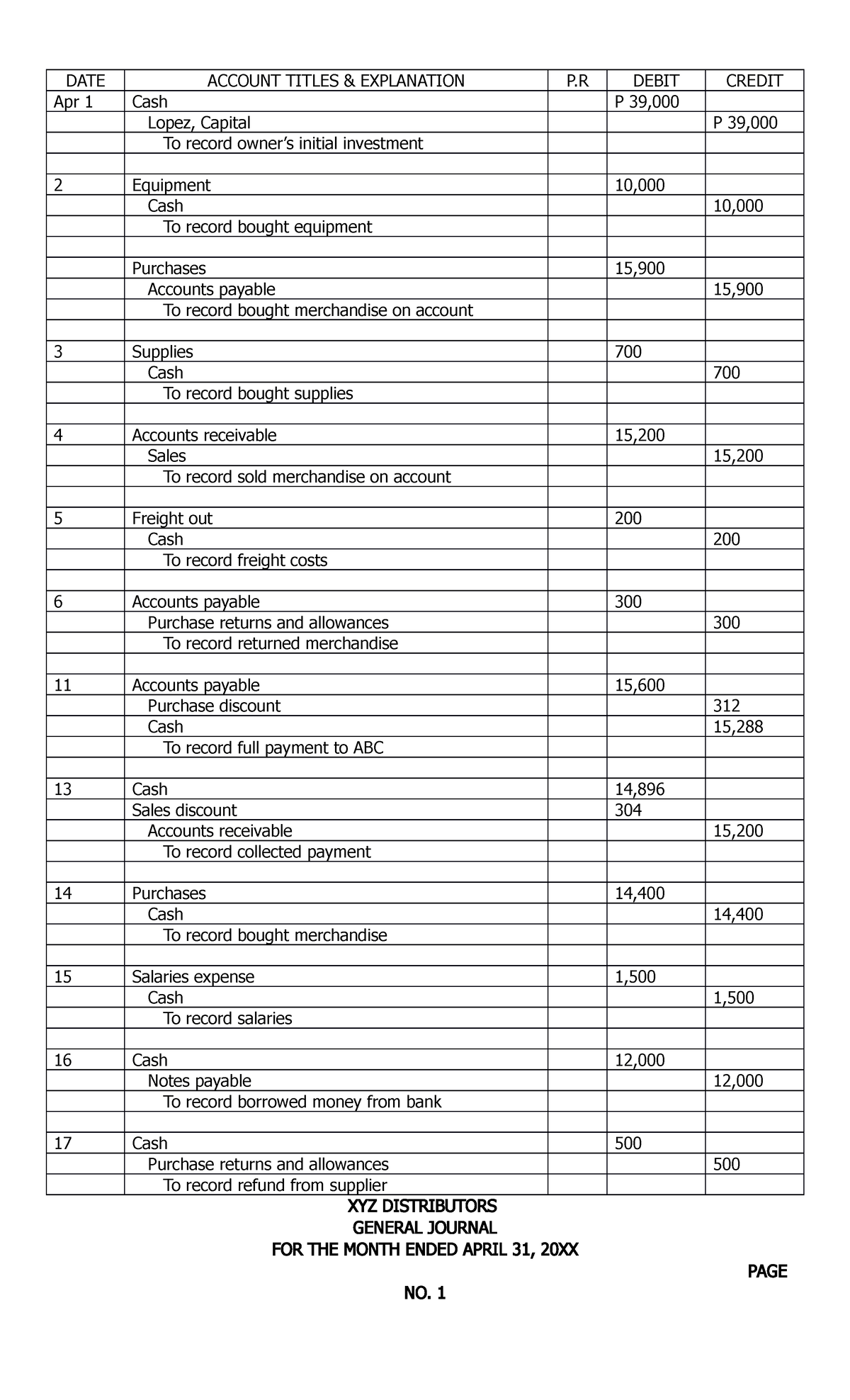 Activity-26-periodic - DATE ACCOUNT TITLES & EXPLANATION P DEBIT CREDIT ...