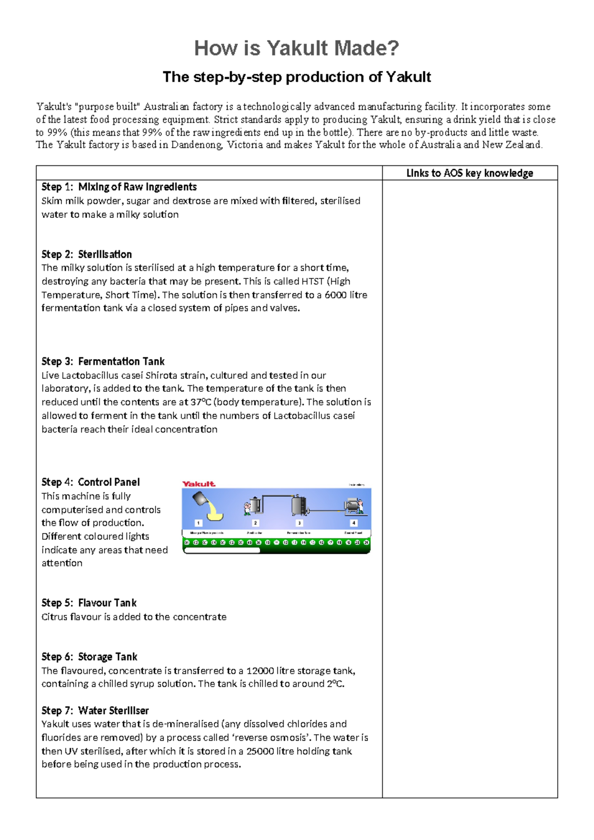 Yakult - link to AOS - Business managment revision - How is Yakult Made ...
