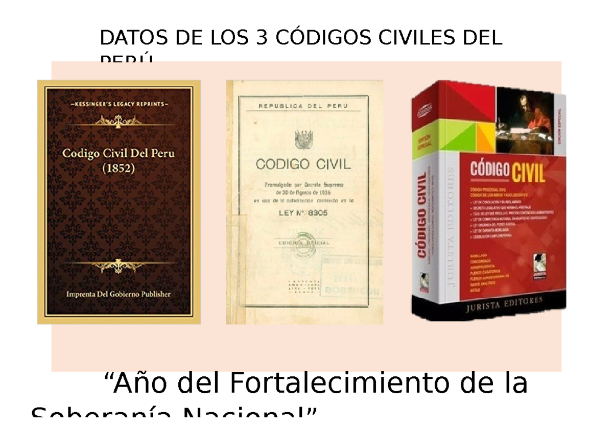 Codigos civil 3 - fvdfvdfvdfvdfg - DATOS DE LOS 3 CÓDIGOS CIVILES DEL ...