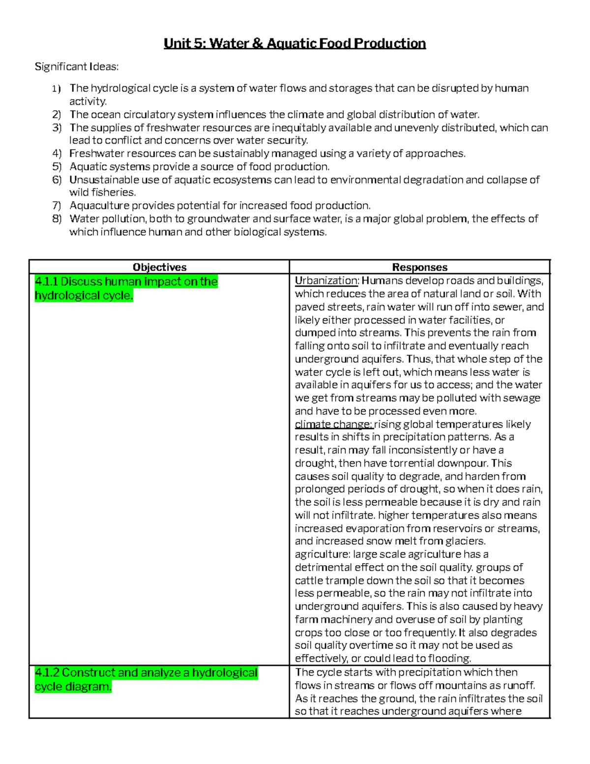 Enviro Unit 5 Objectives - Unit 5: Water & Aquatic Food Production ...