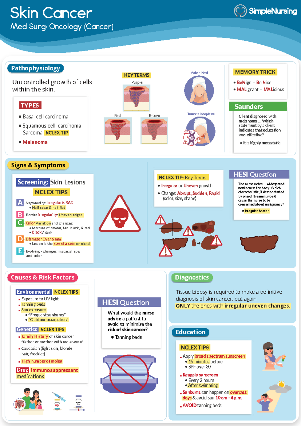 Oncology - Skin Cancer - Skin Cancer Causes & Risk Signs & Symptoms ...
