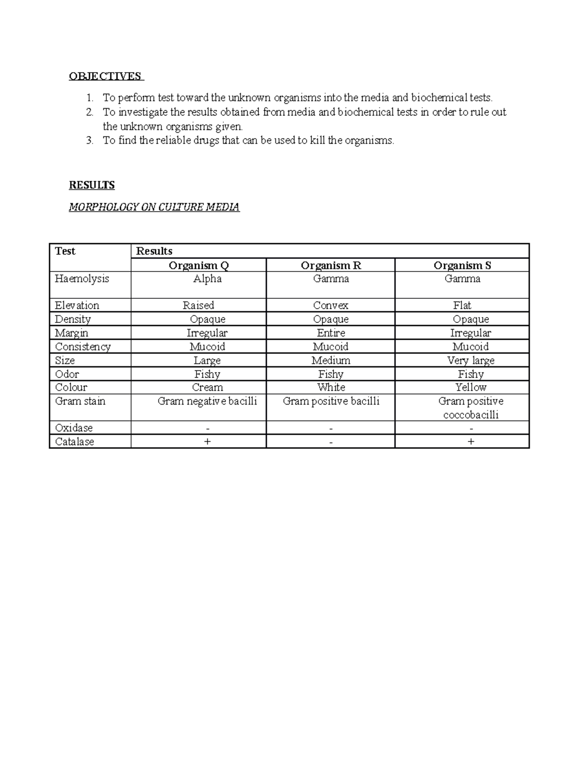 Practical 4 microb - lab report - OBJECTIVES To perform test toward the ...