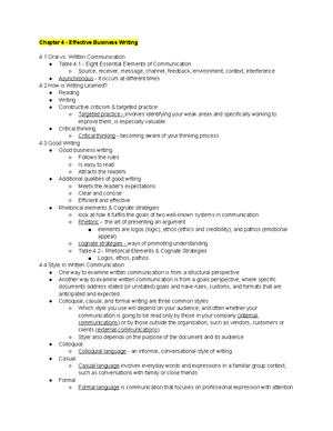 Chapter Notes - BCOM - Chapter 1 - Business Communication 1 Why is it ...
