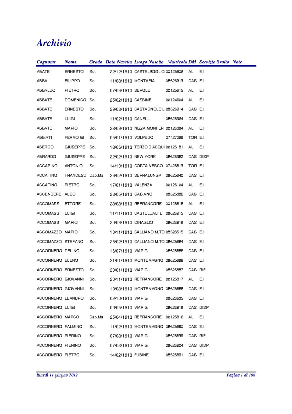 Alessandria 1913 - Archivos de Mantova - Archivio Cognome Nome Grado Data Nascita Luogo Nascita ...