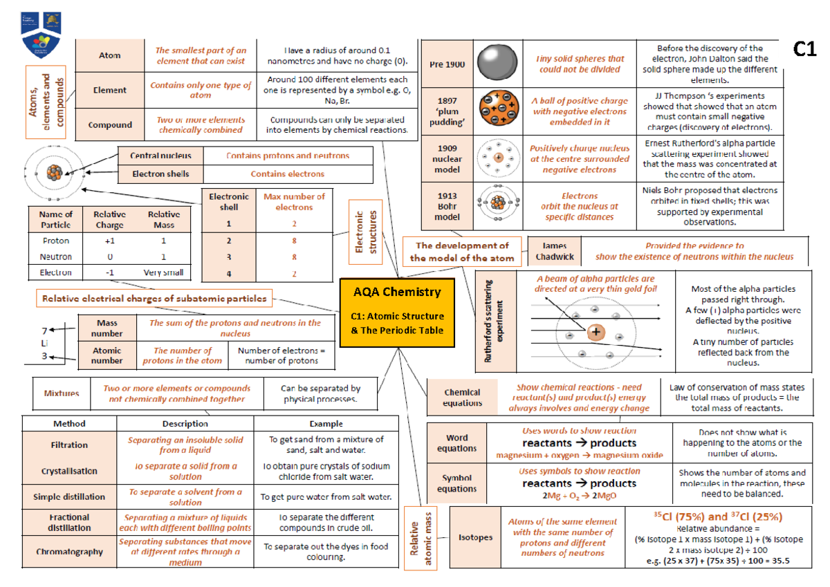 Chemistry separates - AQA Chemistry C1: Atomic Structure & The Periodic ...