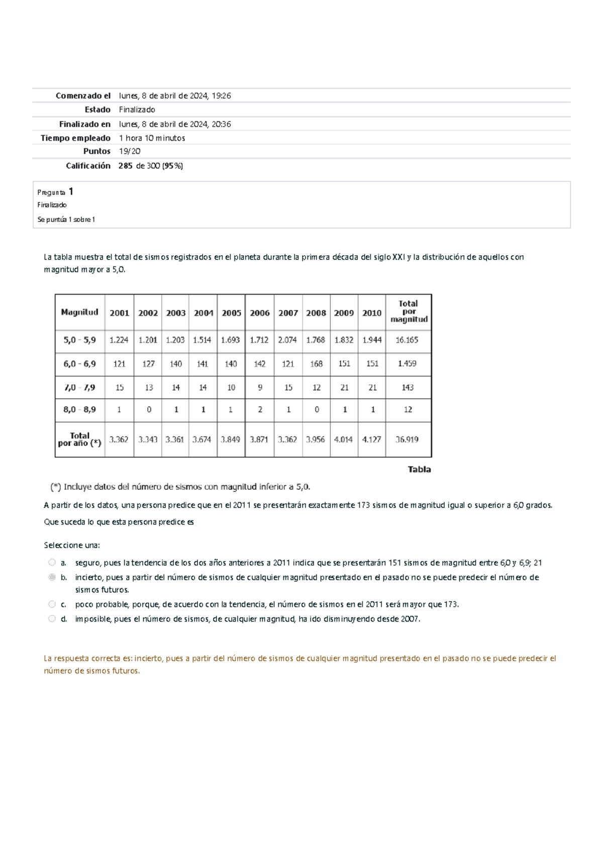 Cuestionario Razonamiento cuantitativo Revisión del intento 2 Aulas ...