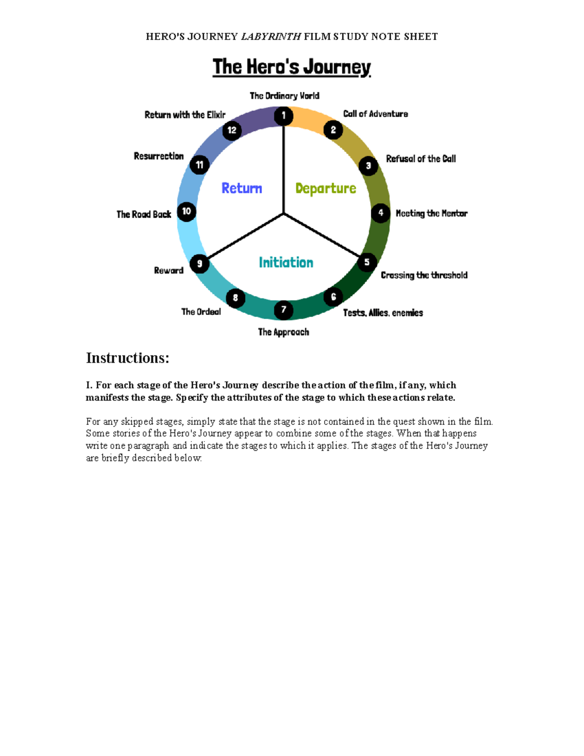 Heros-Journey Labyrinth Note Sheet - HERO'S JOURNEY LABYRINTH FILM ...