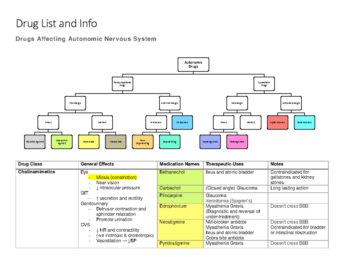 Drug List and Info - Summary Pharmacology - Drug List and Info Drugs ...