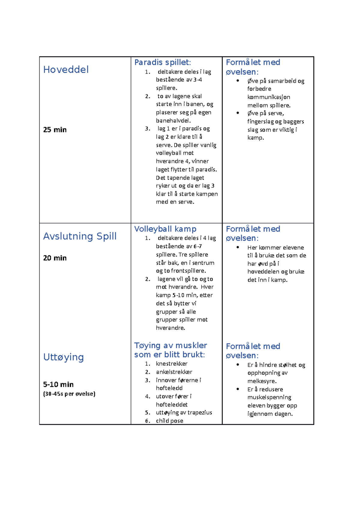 øktplan volleyball - Hoveddel 25 min Paradis spillet: deltakere deles i ...