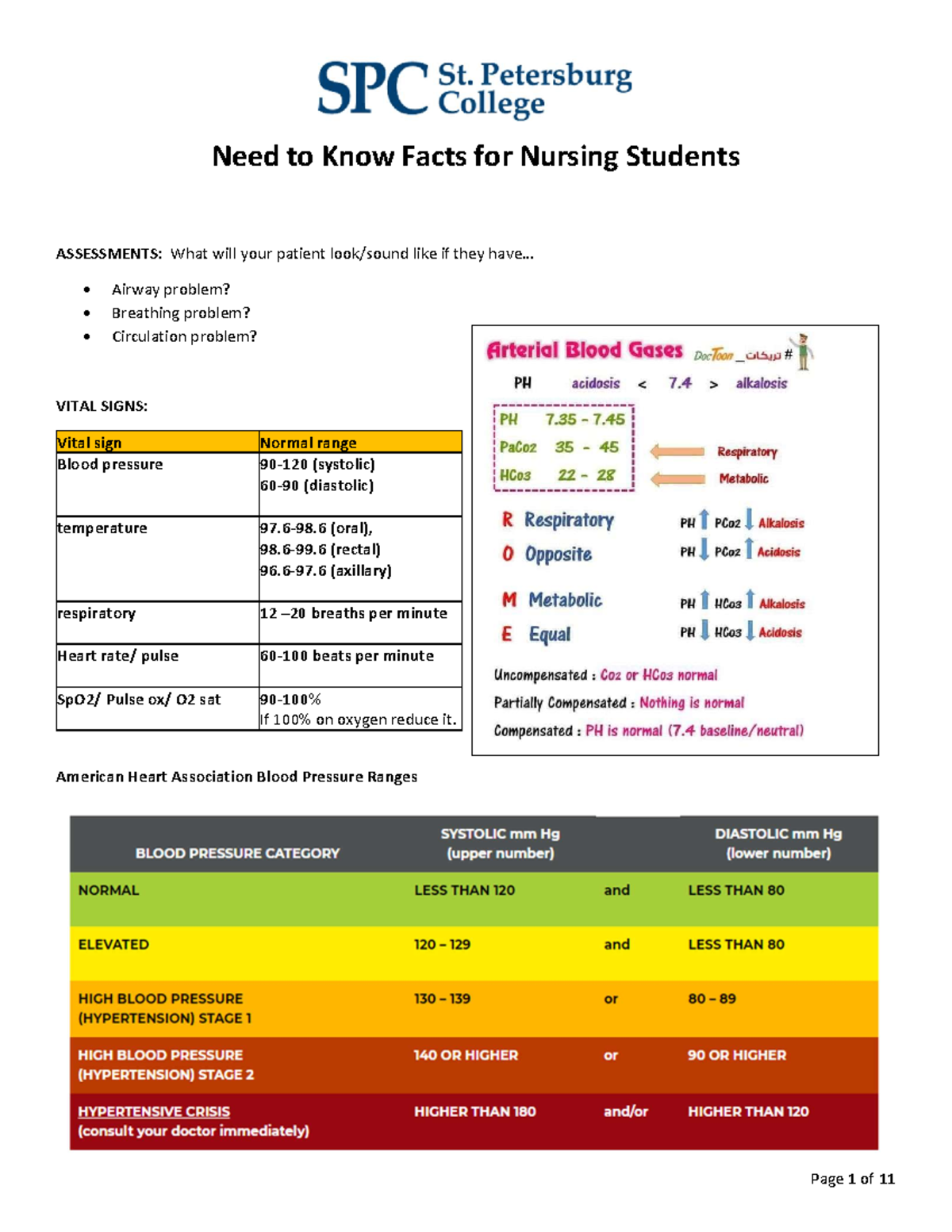 Need to Know Sheet (Nursing-ALL Levels) - Need to Know Facts for ...