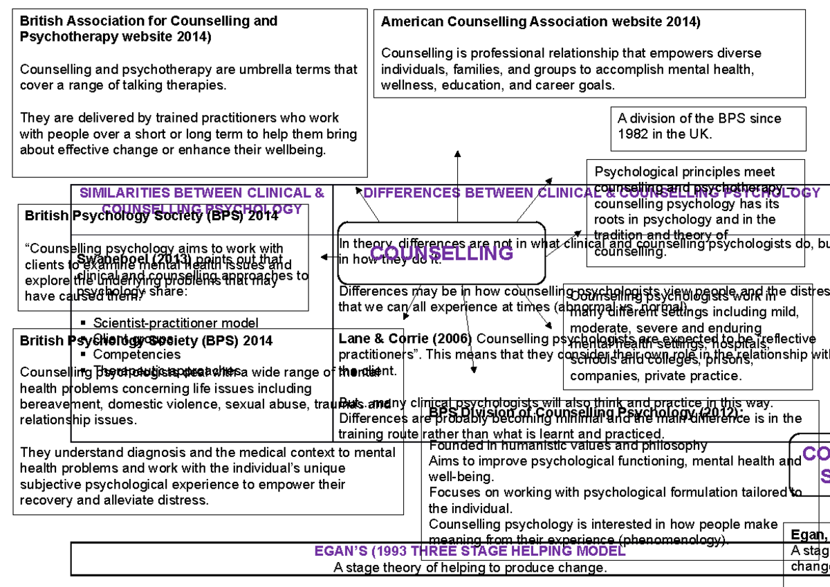 Intro to counselling notes - British Association for Counselling and ...