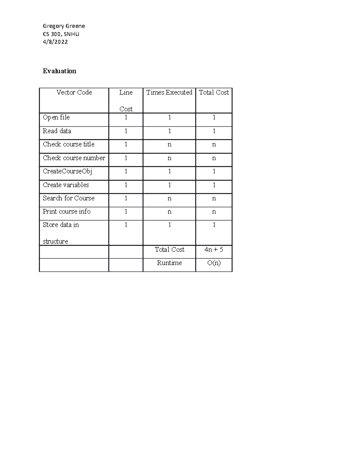 CS 300 Runtime Evaluation - Gregory Greene CS 300, SNHU 4/8/ Evaluation Vector Code Line Cost ...