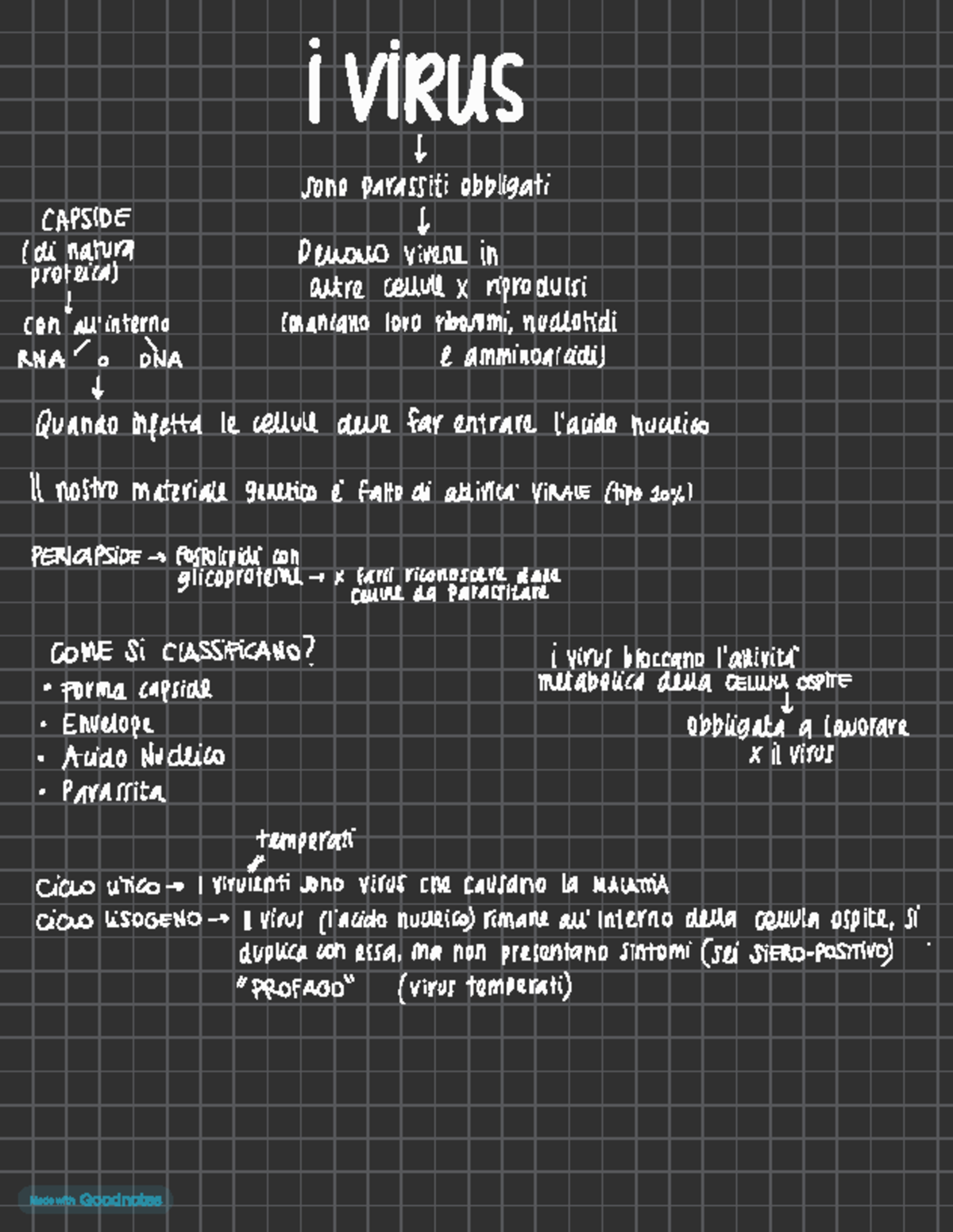 Appunti sui virus e batteri - IVIRUS ↓ sono parasiti obligati CAPSIDE ↓ I di natura Demon Vivene ...