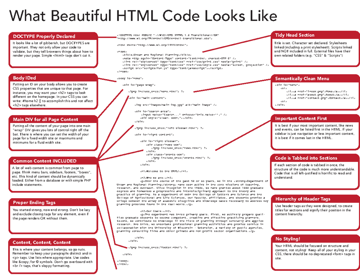 Clean Code - JUST A SIMPLE PYTHON CHEATSHEET - Urban and Regional ...