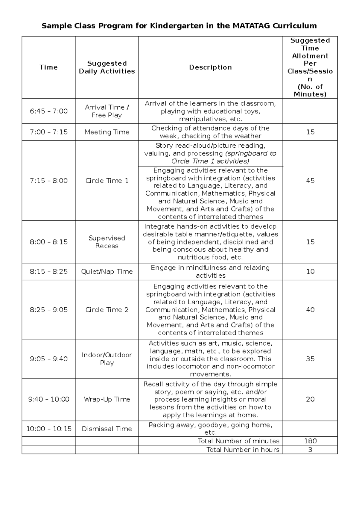 Sample Class Program for Kindergarten SY 2024 2025 - Sample Class Program for Kindergarten in ...