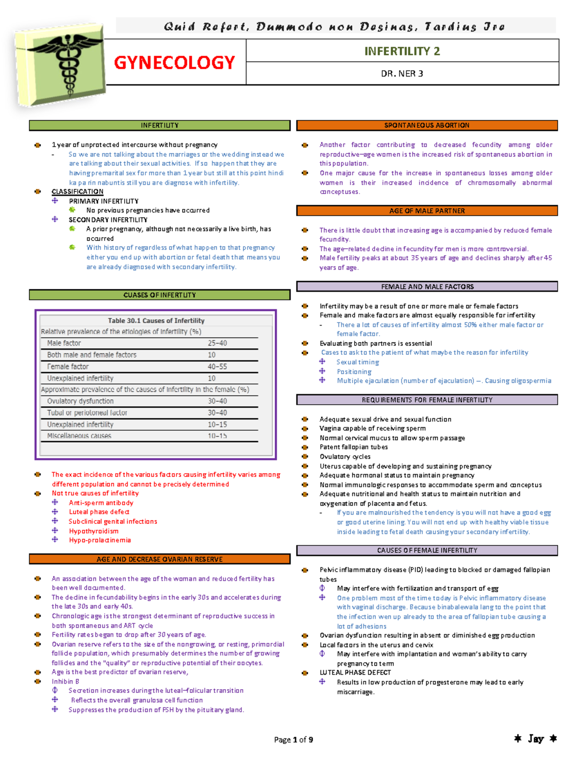 Infertility Female by Dr. Raymundo - Q u i d R e f e r t , D u m m o d o n o n D e s i n a s , T ...