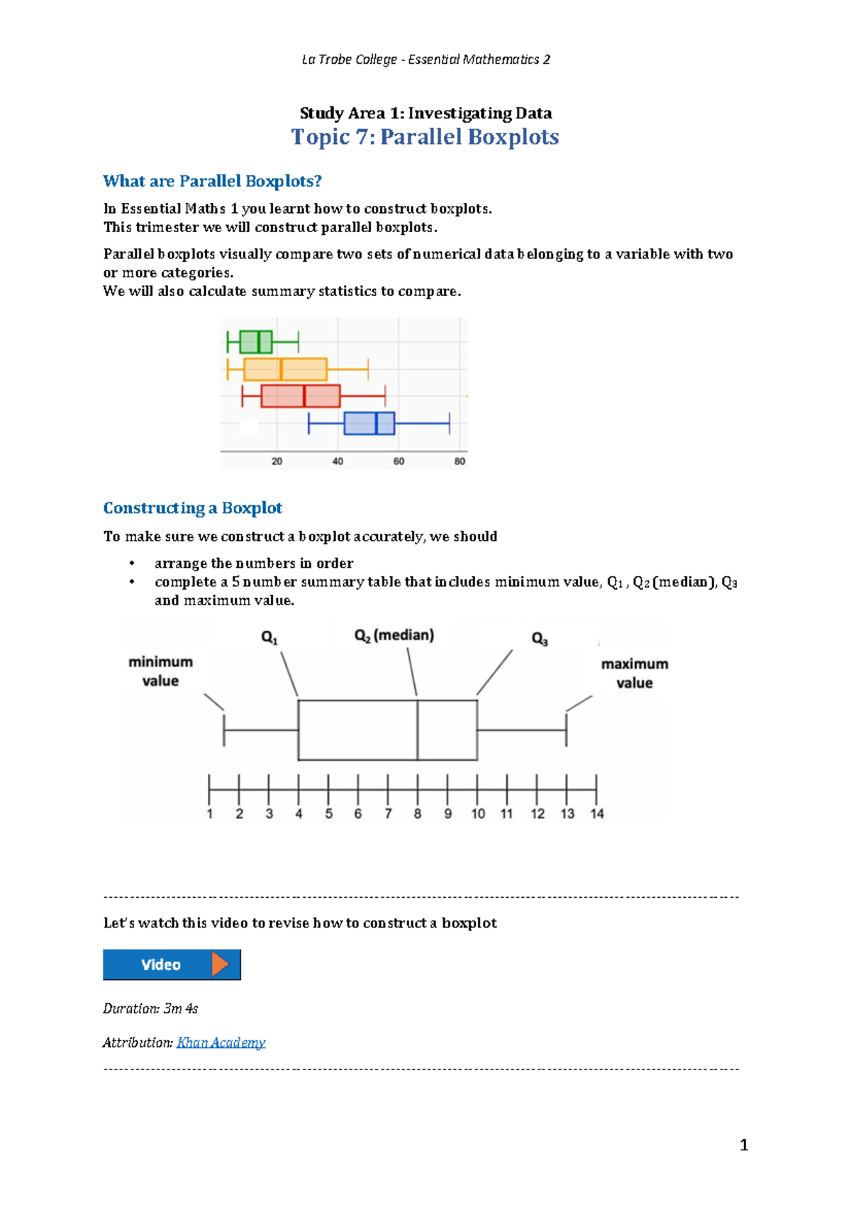 Topic 7 - Parallel box plots - Study Area 1: Investigating Data Topic 7 ...
