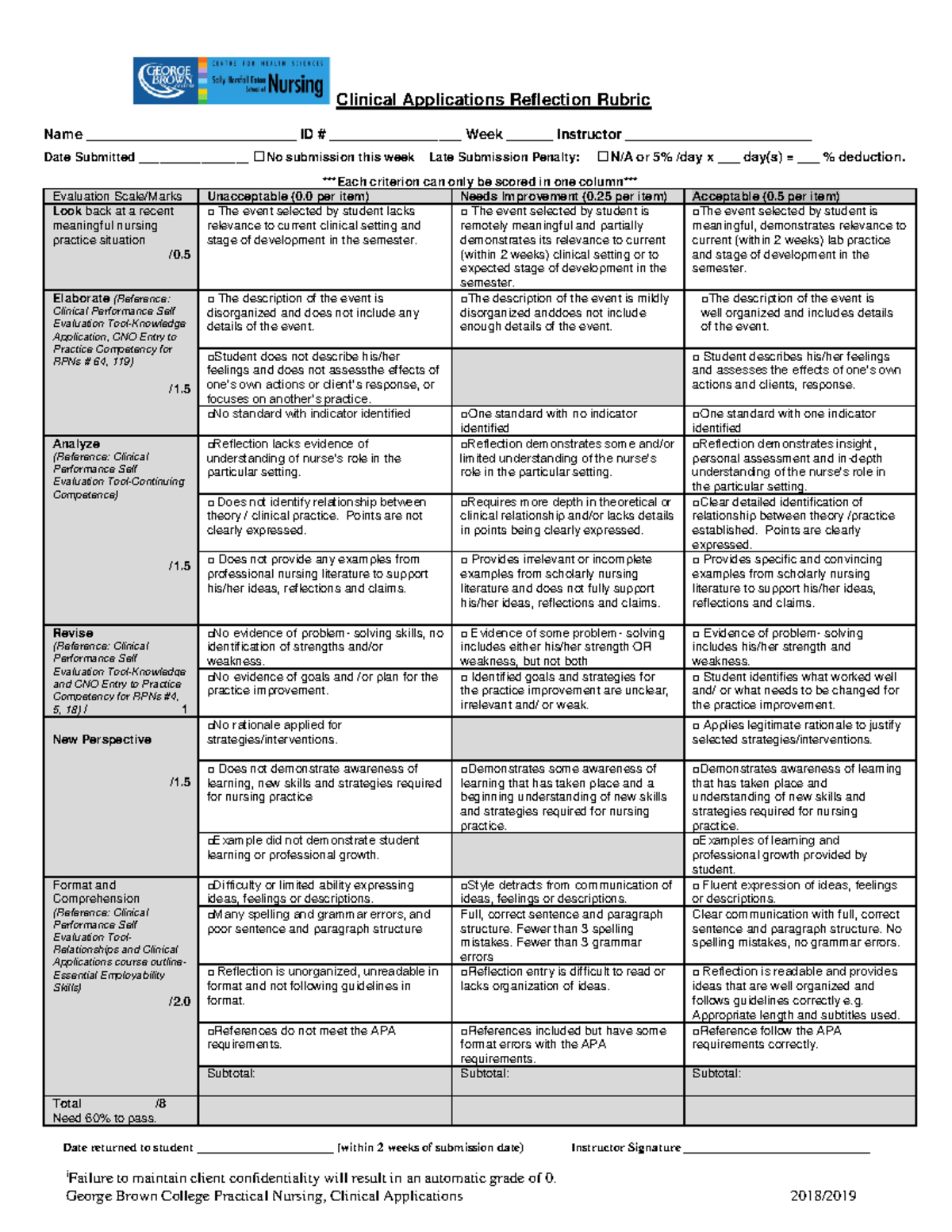 Rubric Weekly Reflection - Clinical Applications Reflection Rubric ...