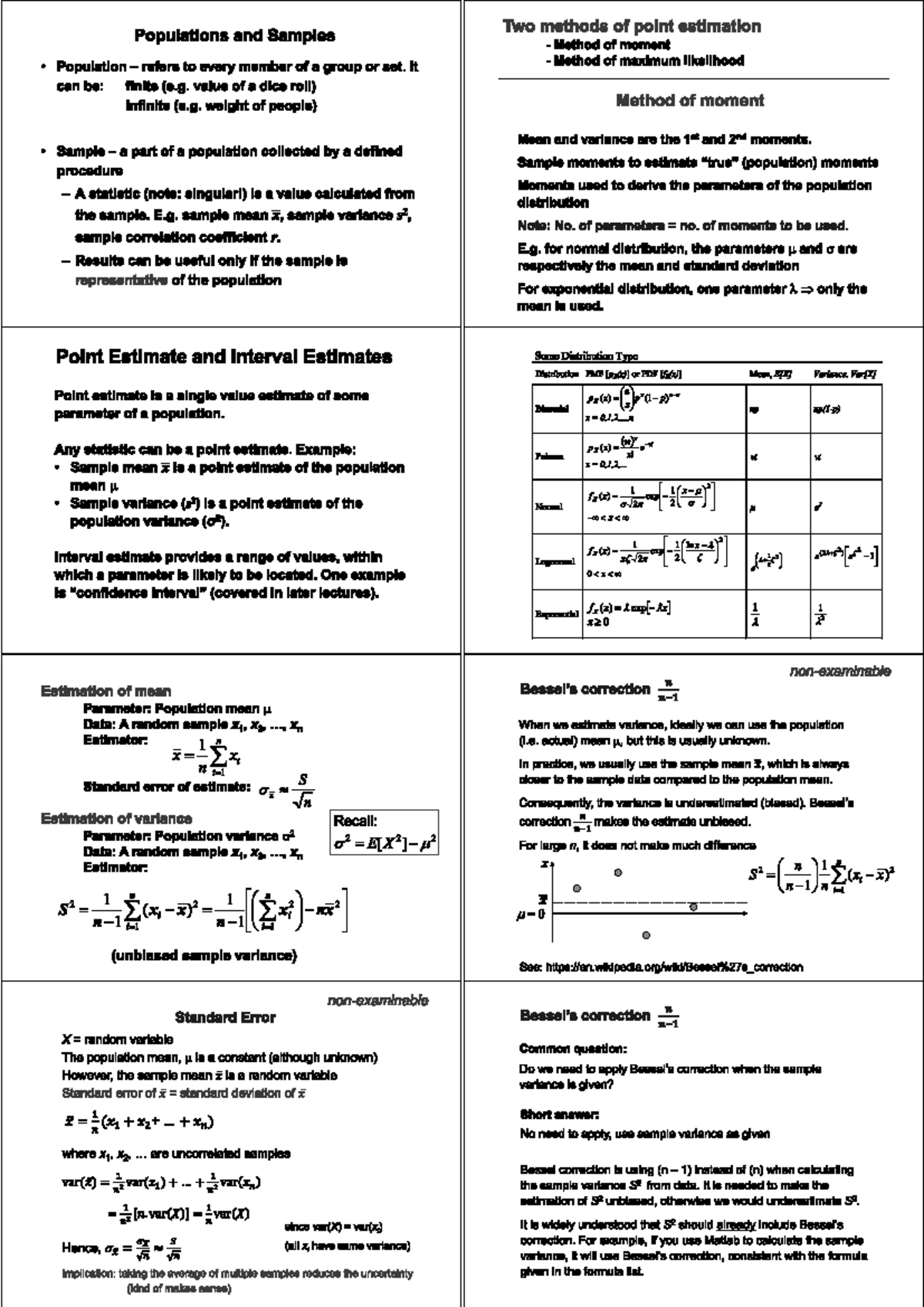 T8 - weffwq - Two methods of point estimation Populations and Samples ...
