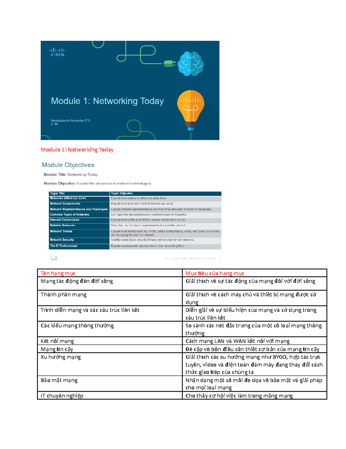 Module 1 - Files for anyone who want - Module 1: Networking Today Tên h ng m cạ ụ M c têu c a hụ ...
