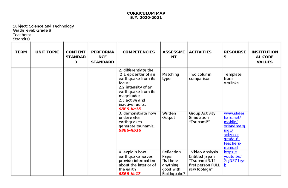 CUR MAP SCI 8 Q2 - CURRICULUM MAP - CURRICULUM MAP S. 2020- Subject ...