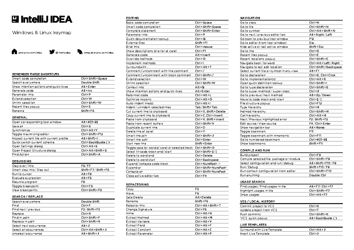 Intelli Jidea Reference Card - jetbrains/idea @intellijidea blog ...
