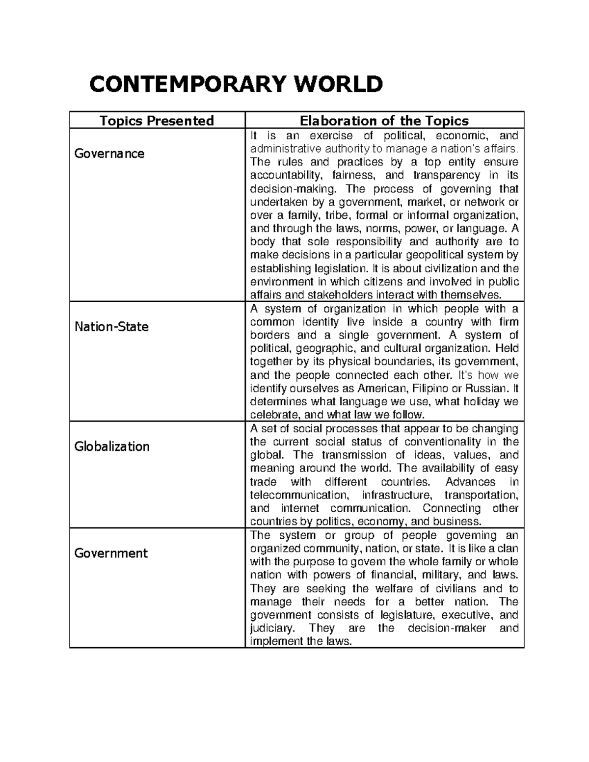 Contemporary World - How Globalization change - CONTEMPORARY WORLD ...