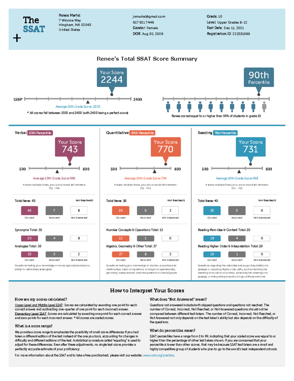 SSAT Scores - great book! - Not Reached:0 Not Reached:1 Not Reached ...