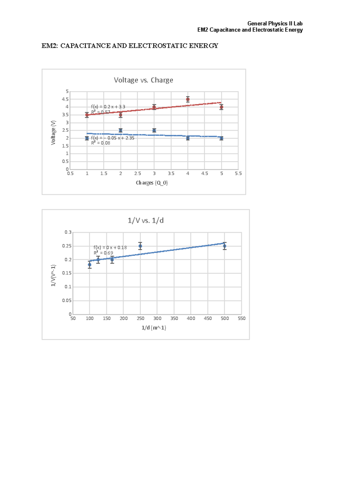 EM2 Summary - Lab report - General Physics Laboratory II - Studocu