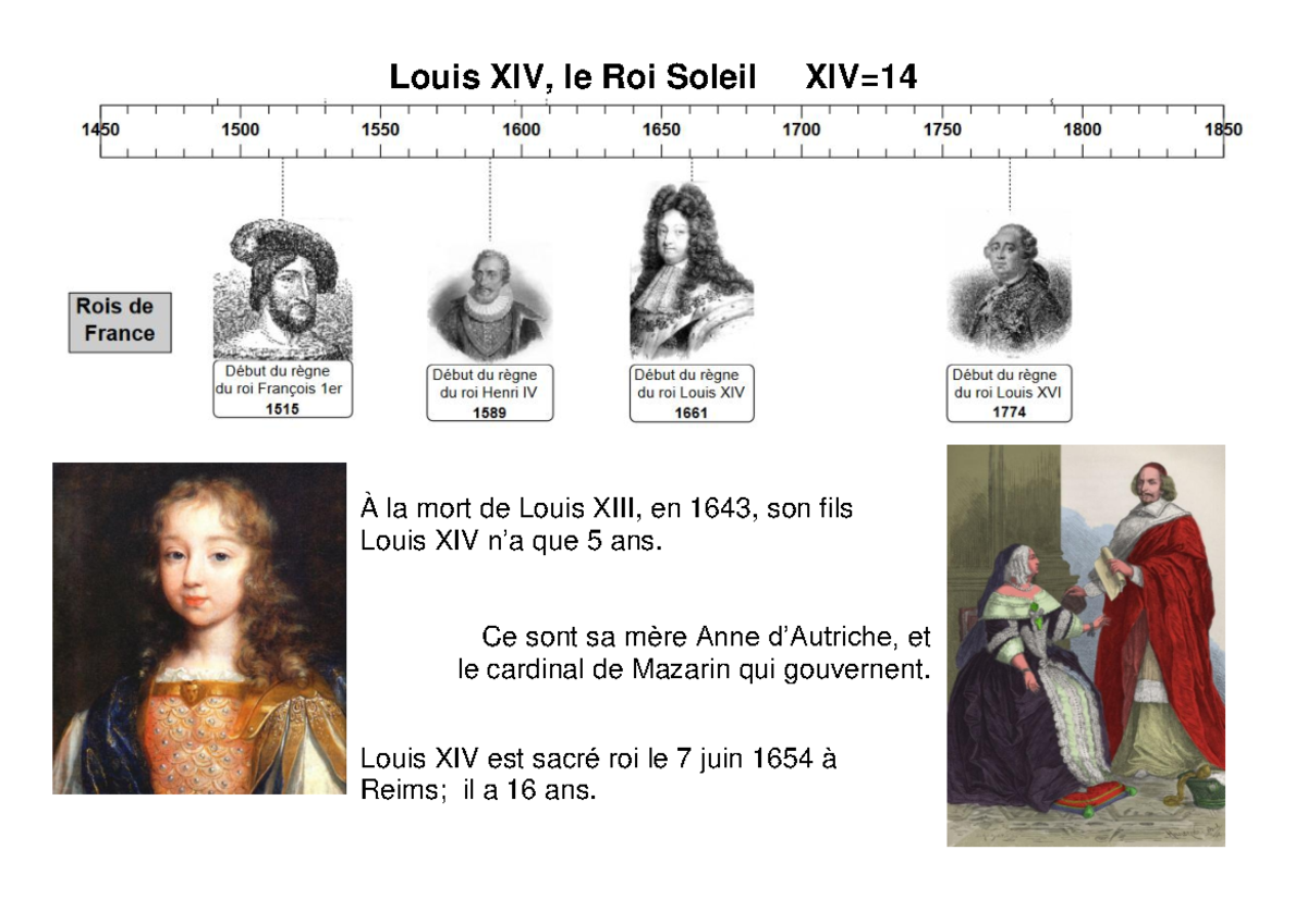 Louis-XIV - LOUIS14 - Louis XIV, le Roi Soleil XIV= À la mort de Louis ...