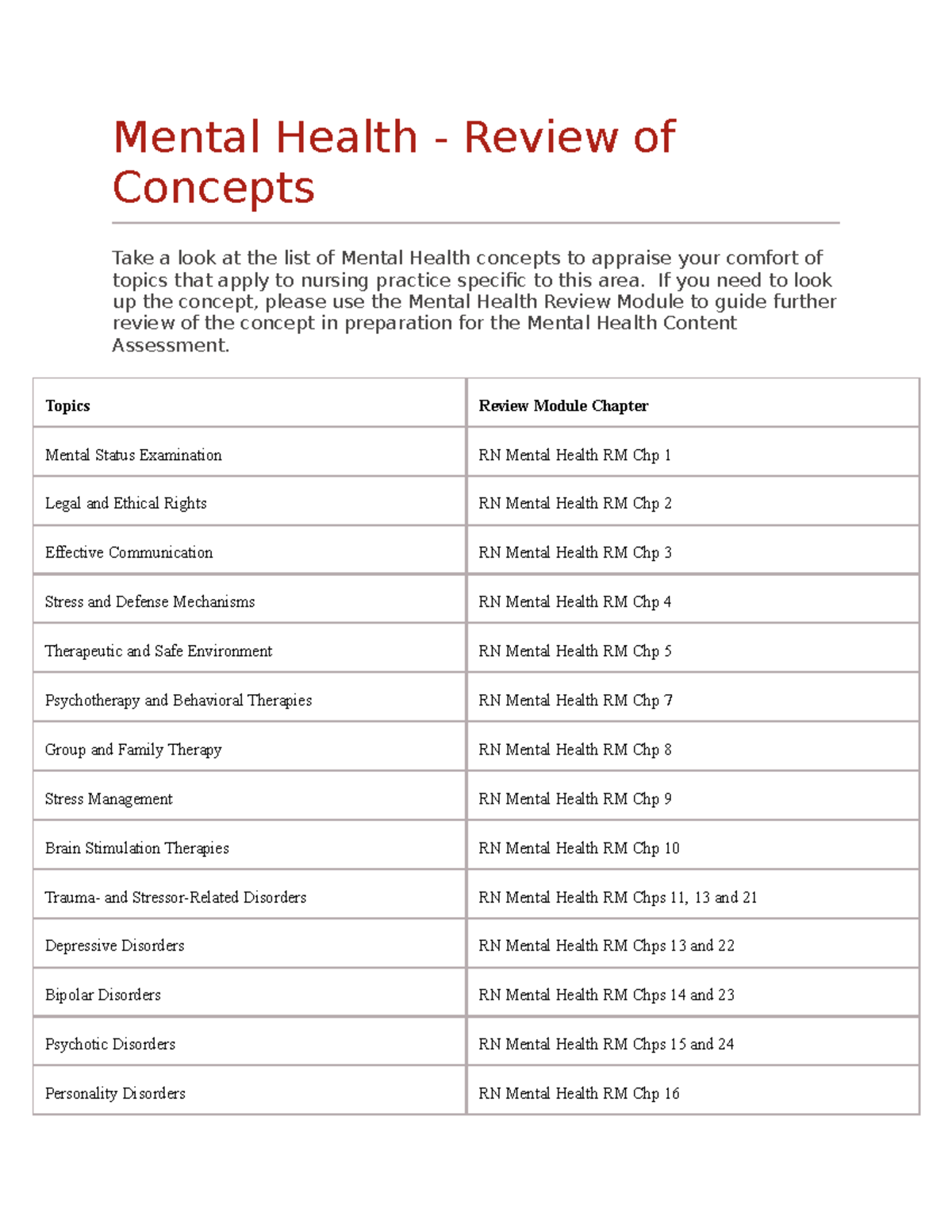 Mental Health Review of Concepts - Mental Health - Review of Concepts ...