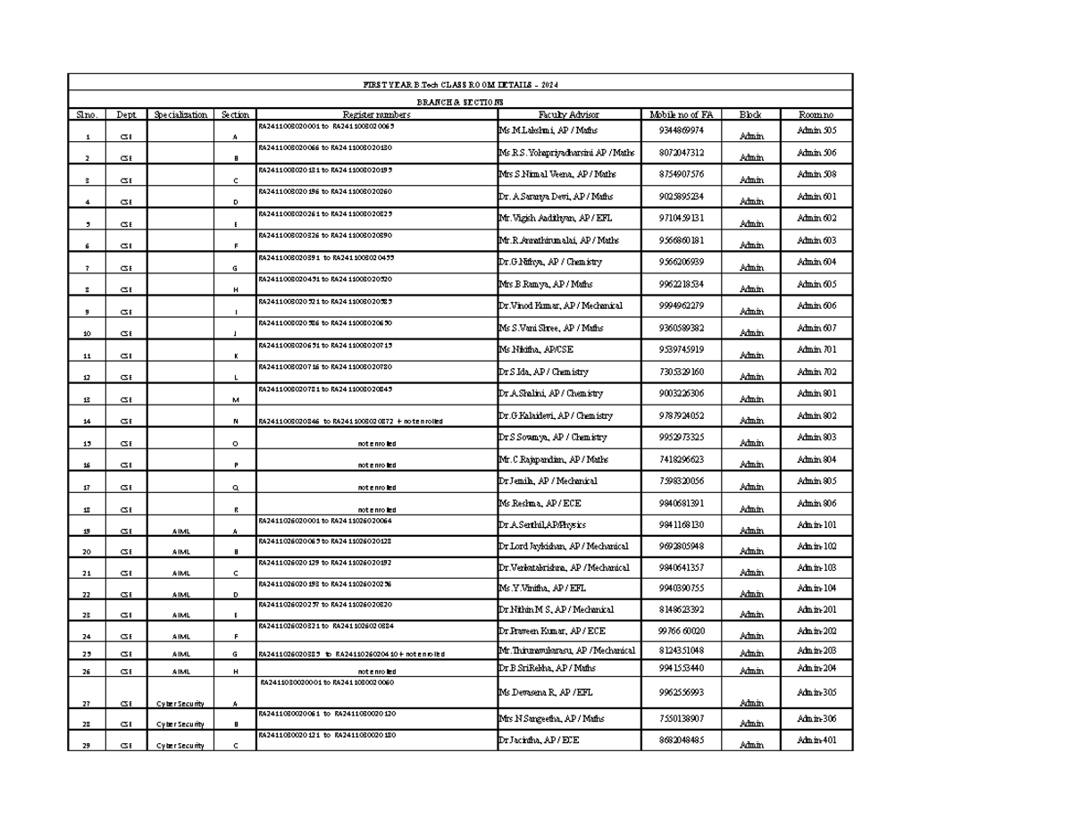 First Year classroom details 2024 - Sl. Dept Specialization Section ...