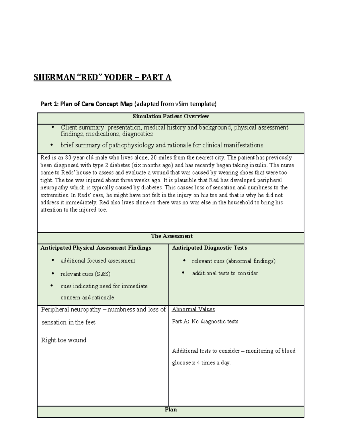 Sherman Red Yoder All Parts - SHERMAN “RED” YODER – PART A Part 1: Plan ...