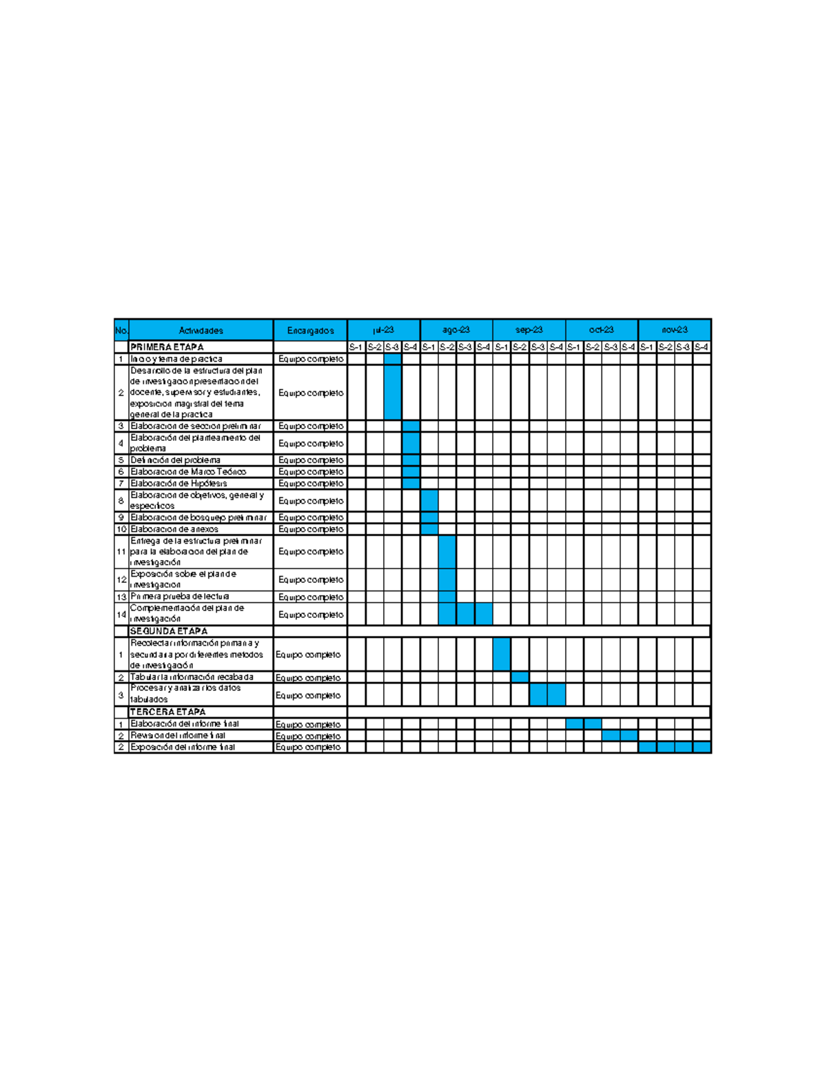Grafica de Gantt - Gráfica de Ganth - No. Actividades Encargados ...