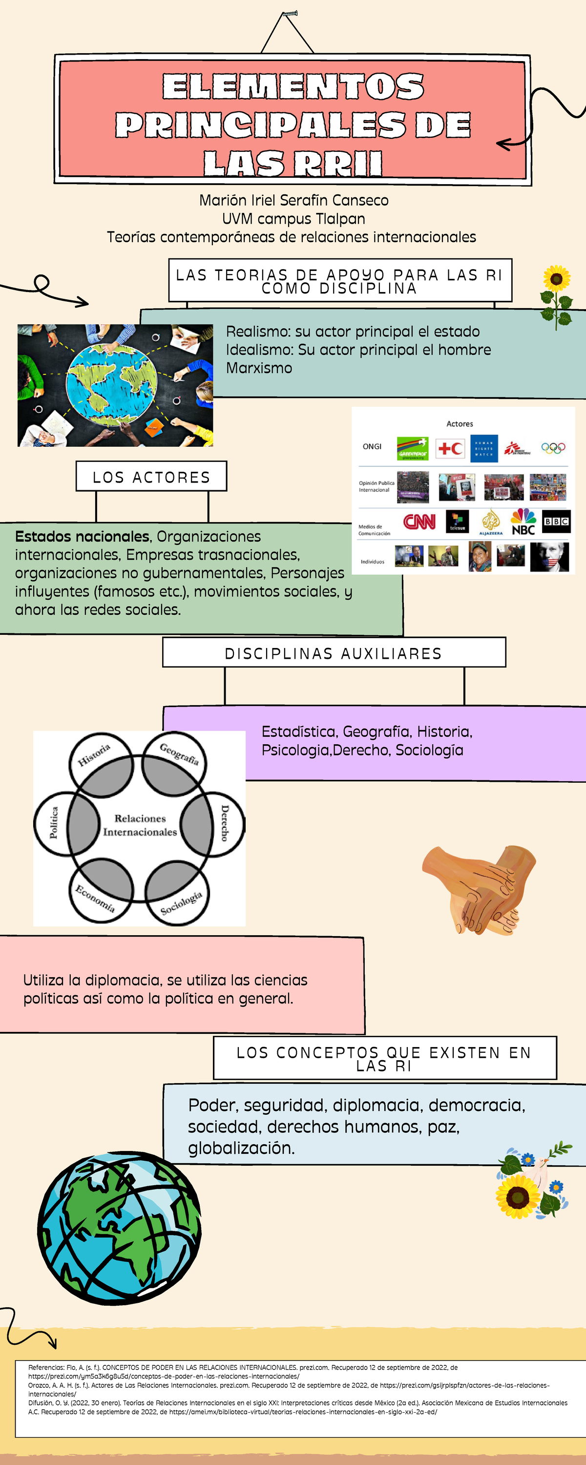 Elementos de las RRII - Actividad 1 Ri - LAS TEORIAS DE APOYO PARA LAS ...