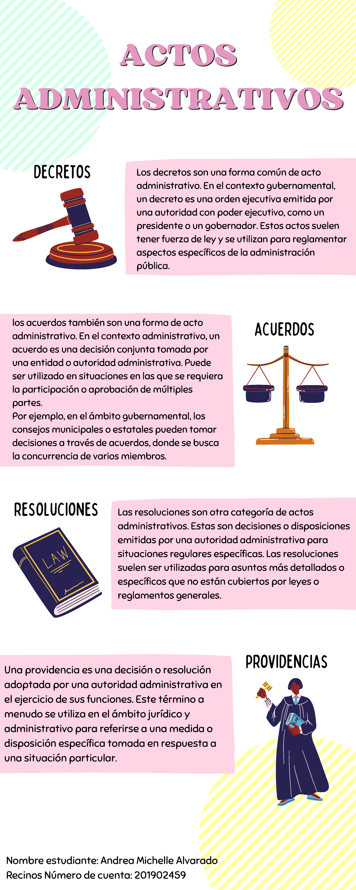 Infografía-actos administrativos - ACTOSACTOS ADMINISTRATIVOS ADMINISTRATIVOS resoluciones ...