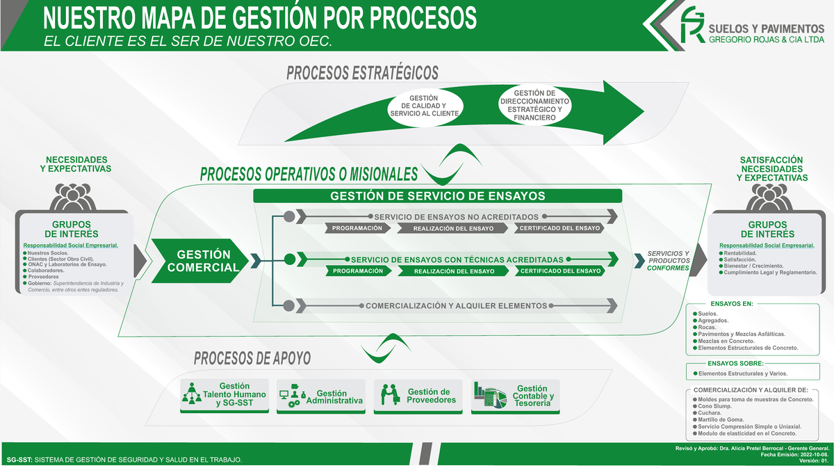 MAPA DE Procesos SYP 2 - aaa - GESTIÓN DE DIRECCIONAMIENTO ESTRATÉGICO ...