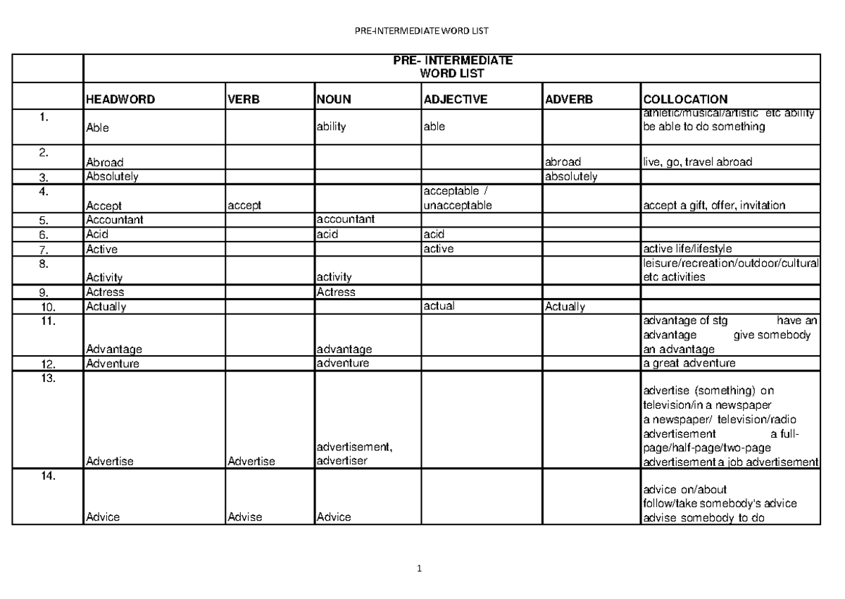 Preint level wordlist - PRE- INTERMEDIATE WORD LIST HEADWORD VERB NOUN ...