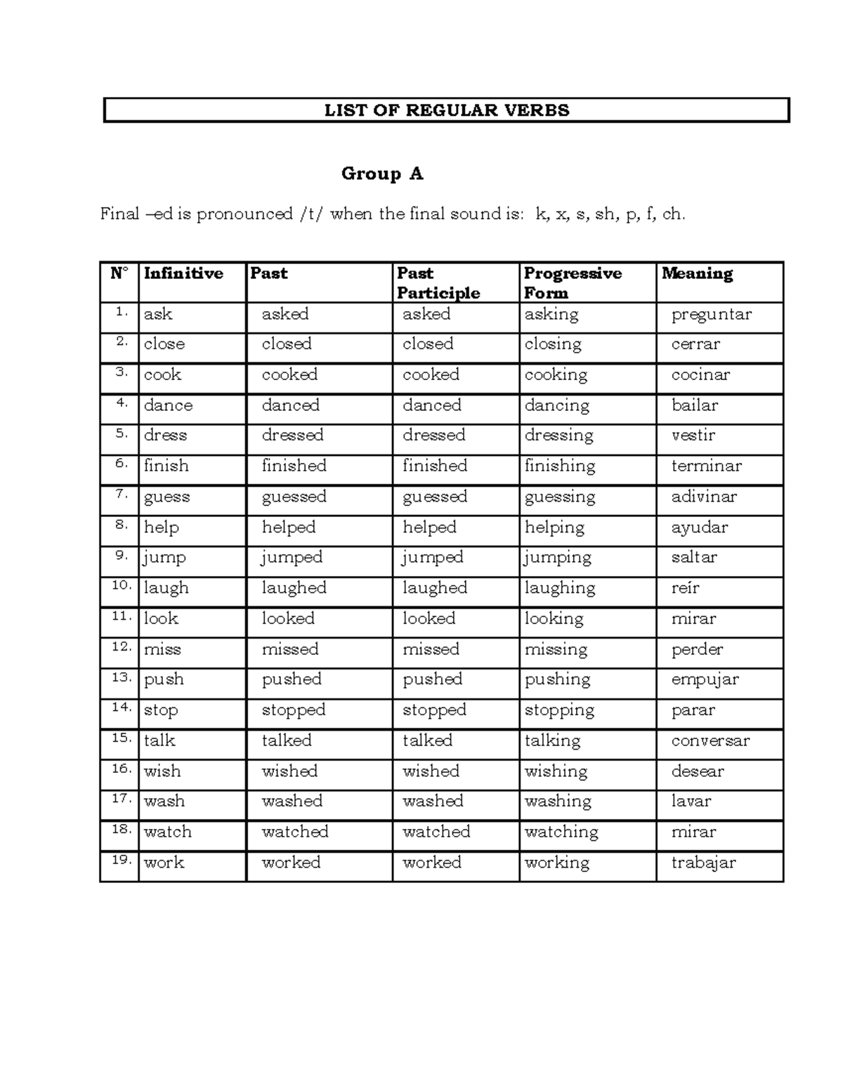Lista de verbos regulares - LIST OF REGULAR VERBS Group A Final – ed is ...