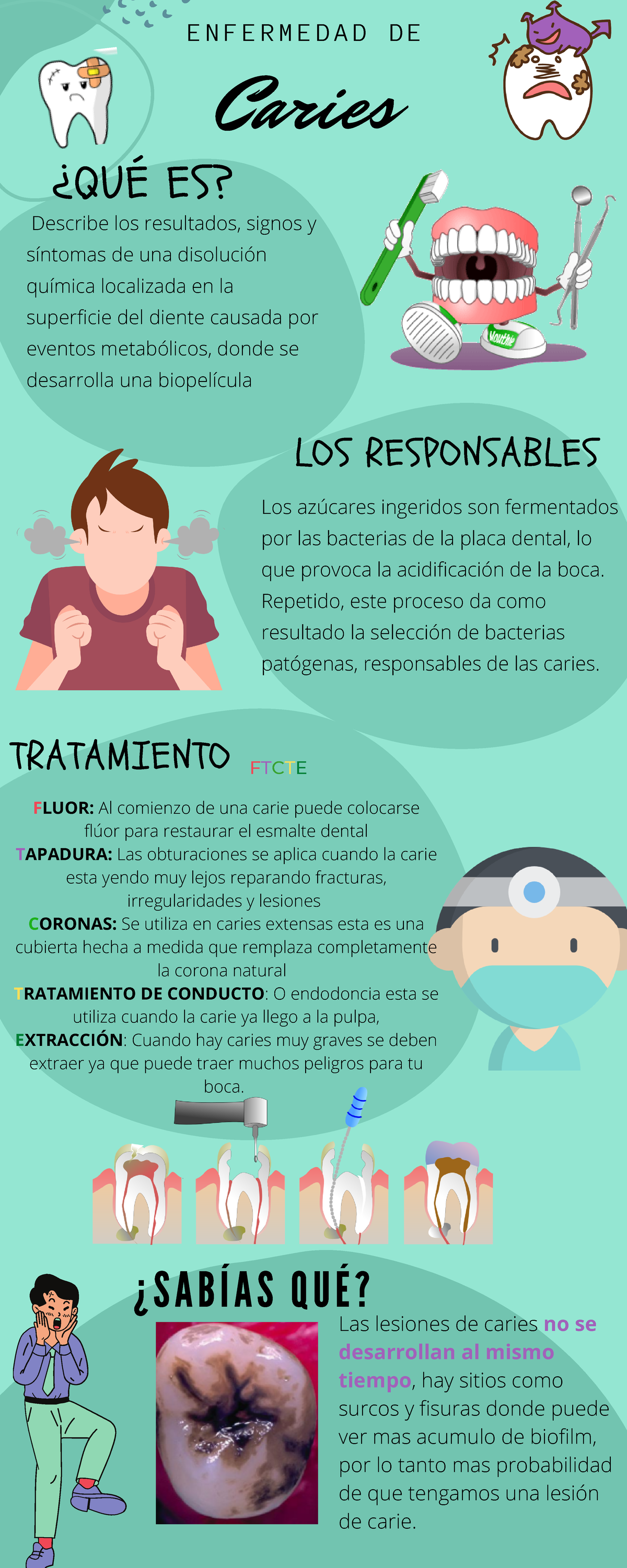 Enfermedad de caries - Describe los resultados, signos y síntomas de ...