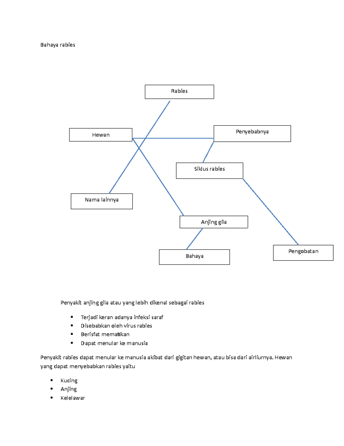 Bahaya rabies - Bahaya rabies Penyakit anjing gila atau yang lebih ...